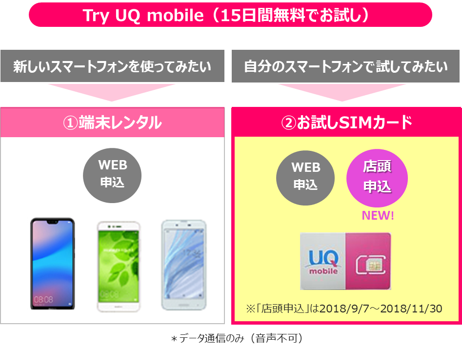 「Try UQ mobile」の「お試しSIMカード」がUQ mobile取扱店にて期間限定で申込可能に！-UQmobileサービスを15日間無料でお試し-