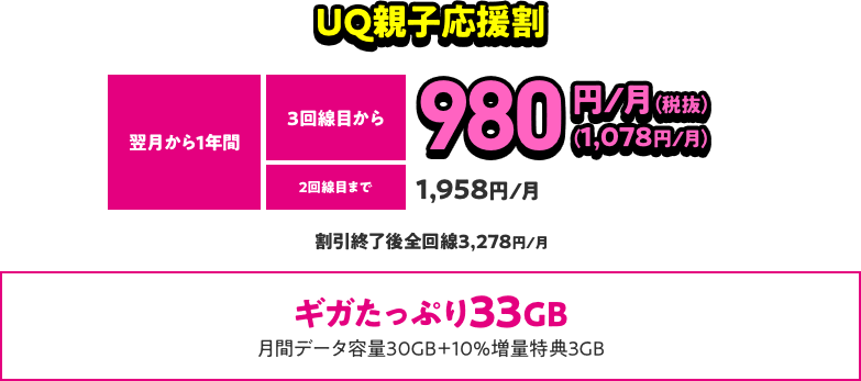 大還元祭キャンペーン│格安スマホ/格安SIMはUQ mobile（モバイル）【公式】