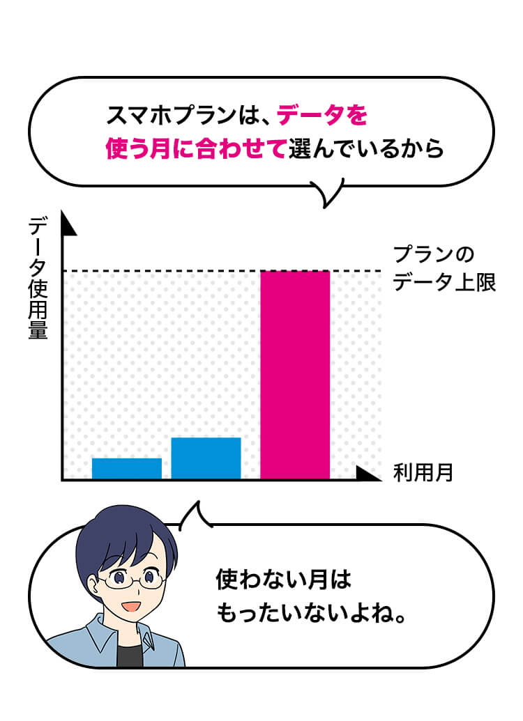 おしえて！UQ SIM 乗り換え篇│格安スマホ/格安SIMはUQ mobile（モバイル）【公式】